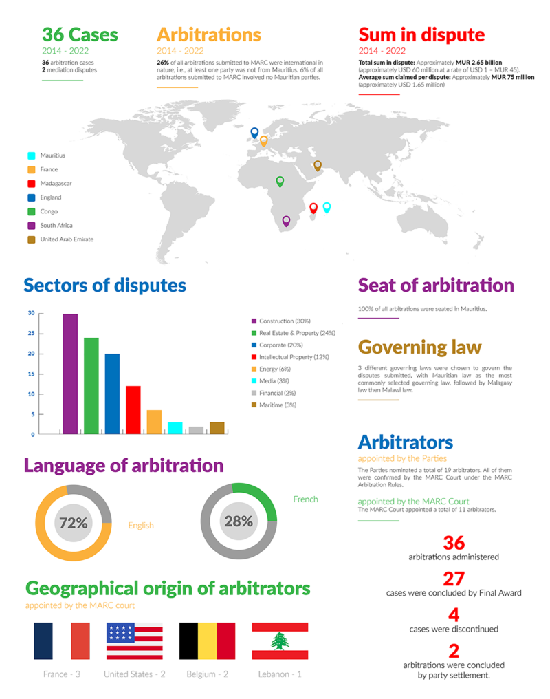 Reports and Statistics - The Mediation and Arbitration Center Mauritius